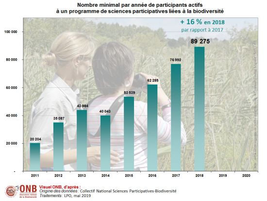 Faune-France : premier programme de sciences participatives - www.faune ...